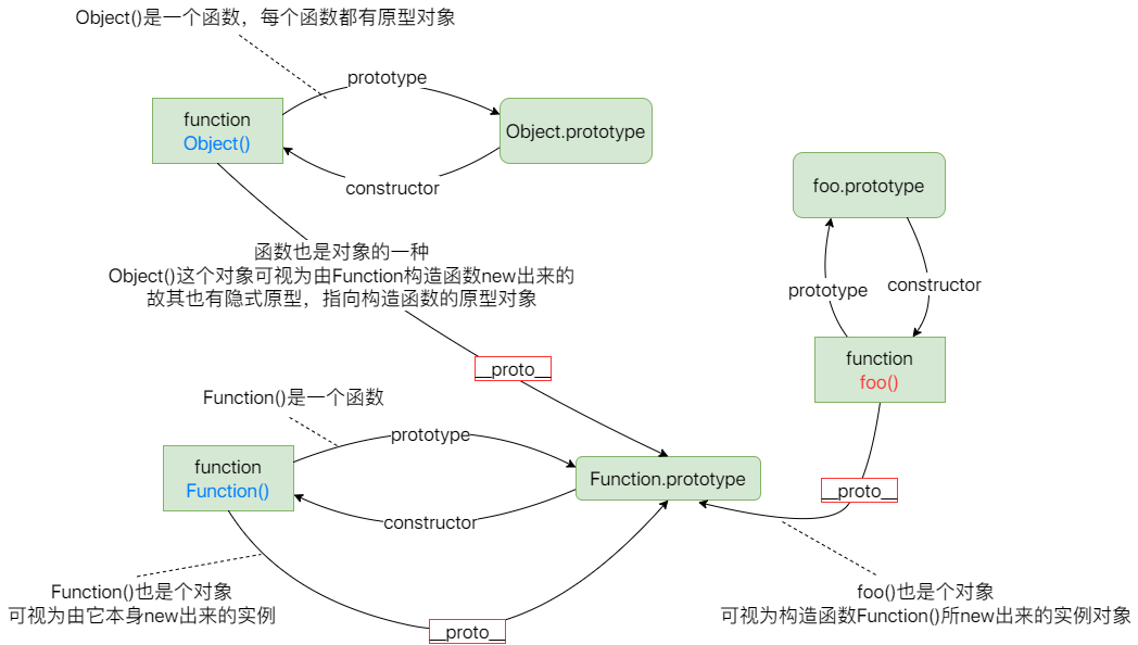 JavaScript高级篇 | uploadhub的技术博客